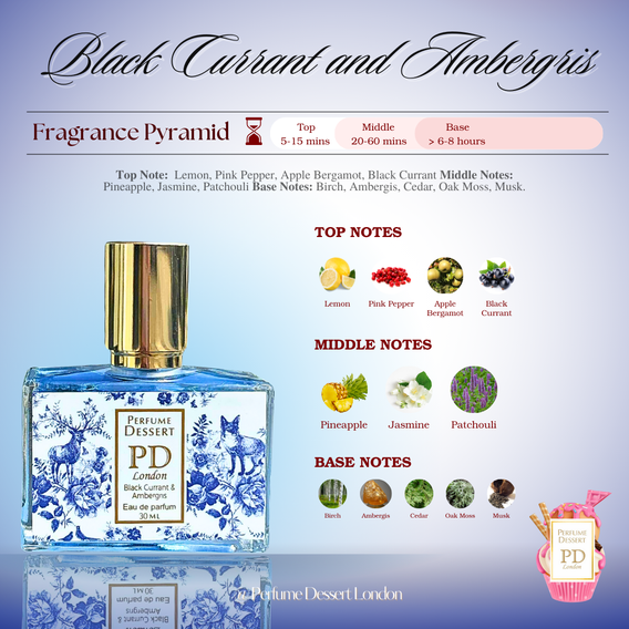 Products – Perfume Dessert London (Official Store)